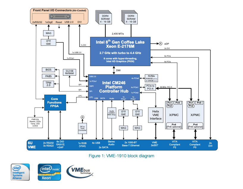 Curtiss-Wright donne un coup de jeune au VME avec une carte bâtie sur un Xeon E de 8e génération